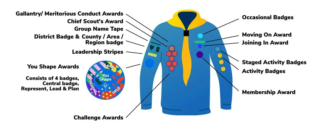 Beavers Uniform - 224 North London Air Scouts