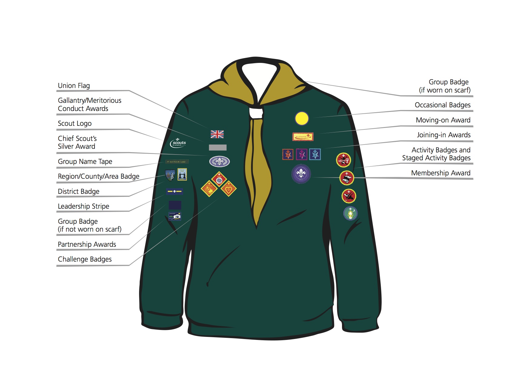 Cub Uniform - 224 North London Air Scouts